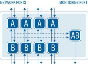 Aggregation TAPs | Profitap