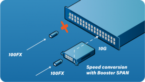 Booster SPAN Dual Output | Gigabit Aggregation TAP | Profitap