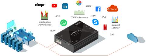 IOTA 1G | All-in-one Network Analysis Tool | Profitap