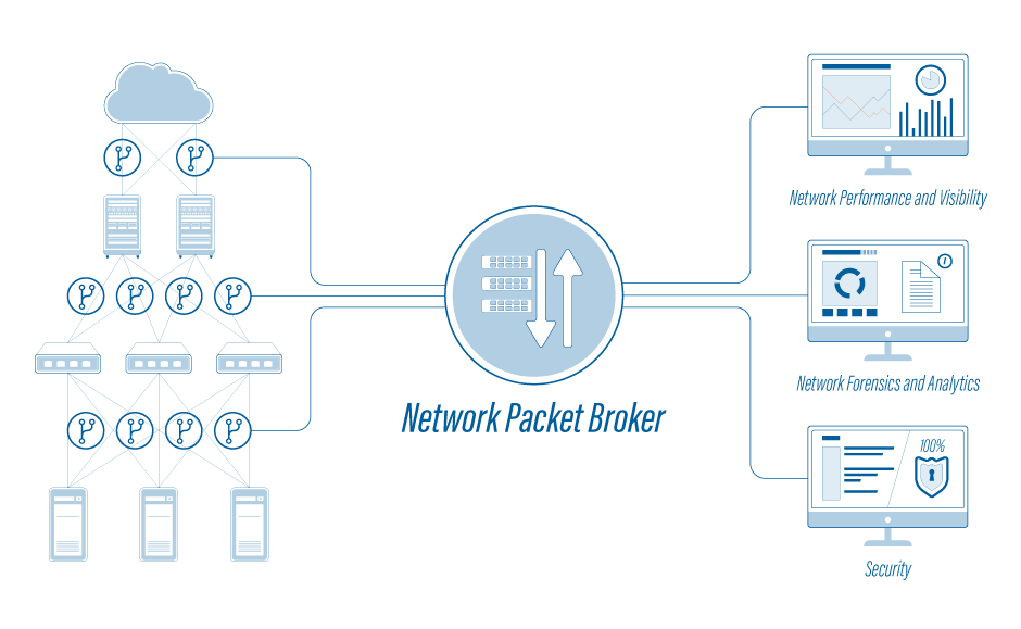 Network Packet Brokers | Data Center Solutions | Profitap