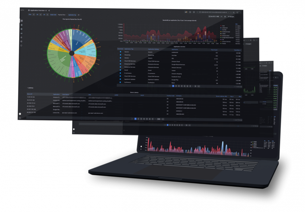 Traffic Capture & Analysis | Profitap