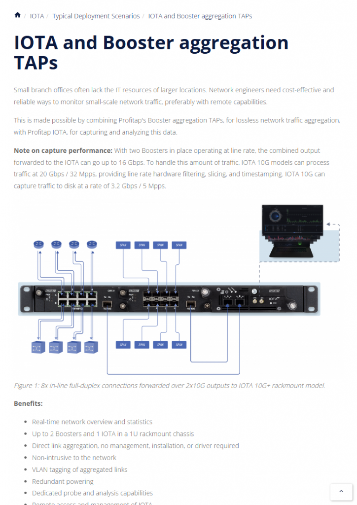 Aggregation TAPs | Profitap