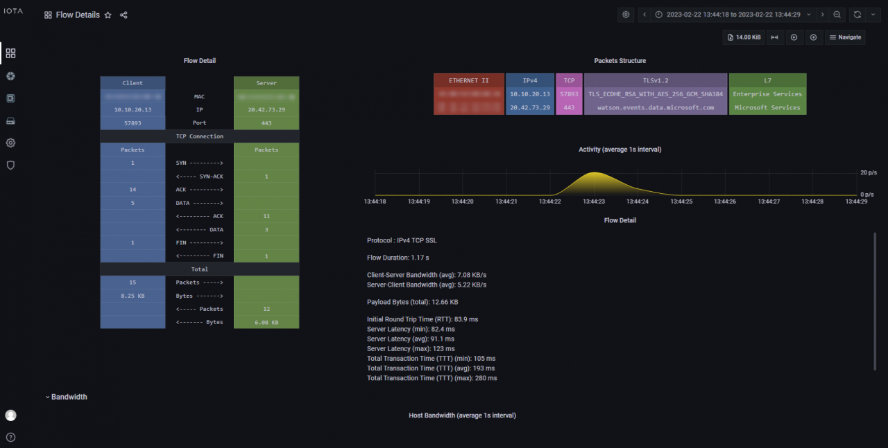 Performance analysis & diagnostics solutions | Profitap