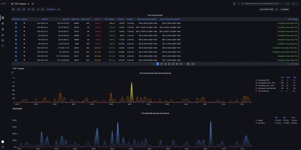Network security solutions | Profitap