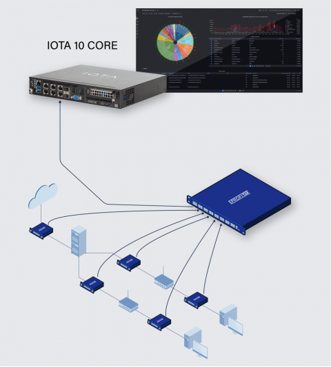 IOTA | Traffic Capture & Analysis Solution | Profitap