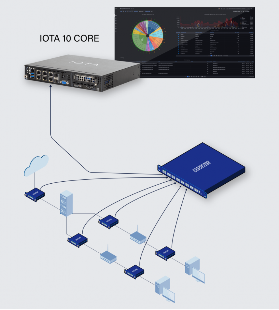 IOTA | Traffic Capture & Analysis Solution | Profitap
