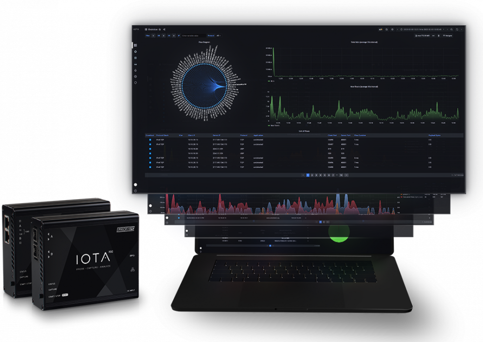 IOTA | 1G and 10G Network Analysis Solutions | Profitap
