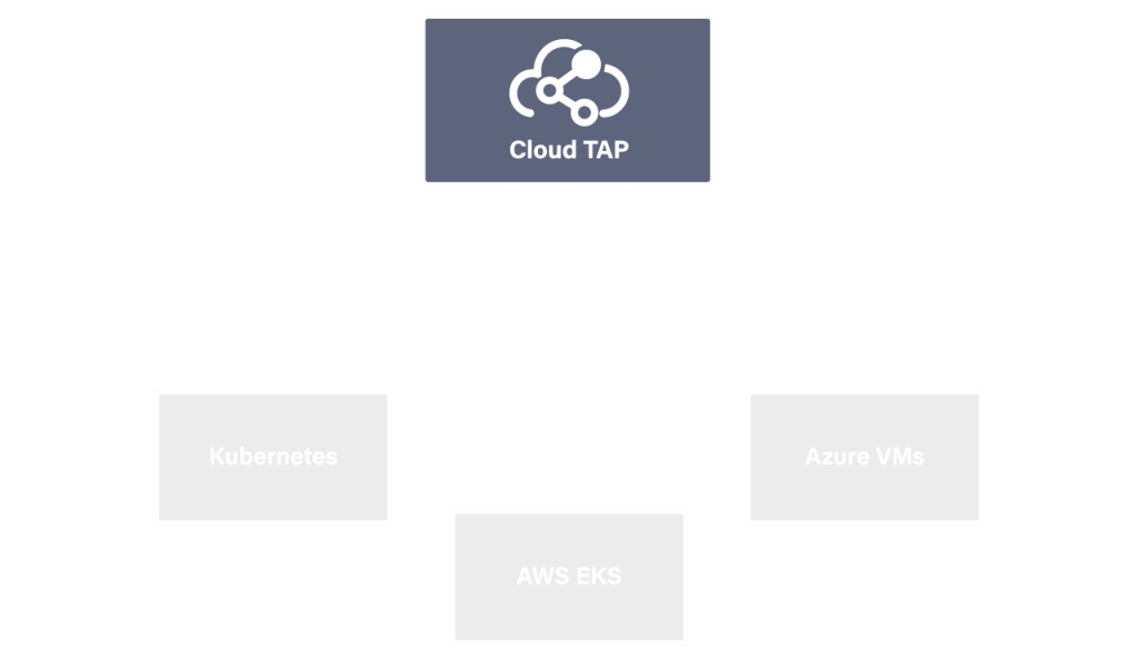 Cloud Tap Profitap