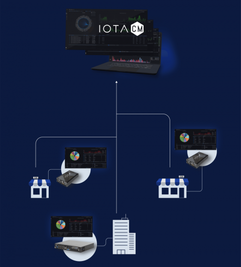 IOTA | Traffic Capture & Analysis Solution | Profitap