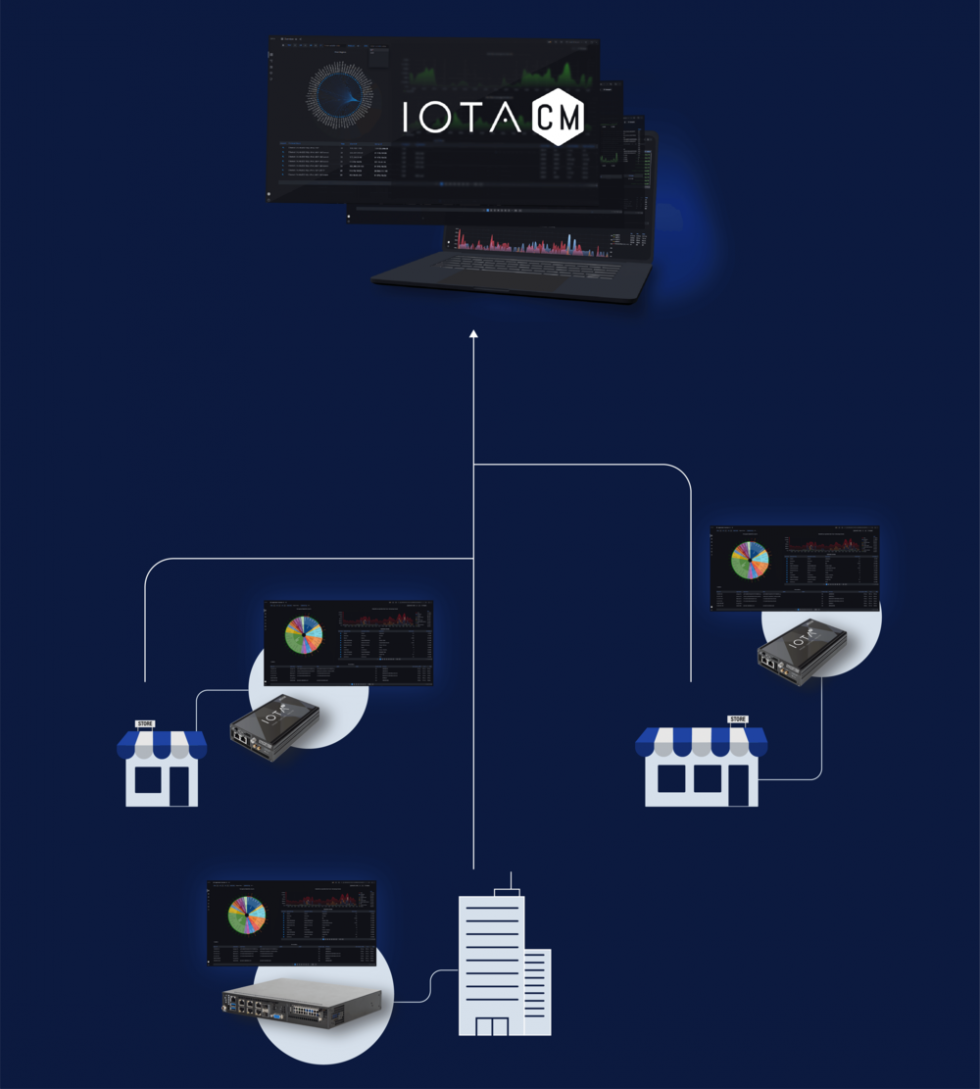 IOTA | Traffic Capture & Analysis Solution | Profitap
