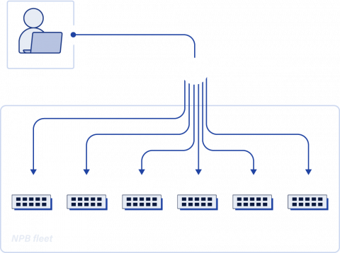 Network Packet Broker CM | Profitap
