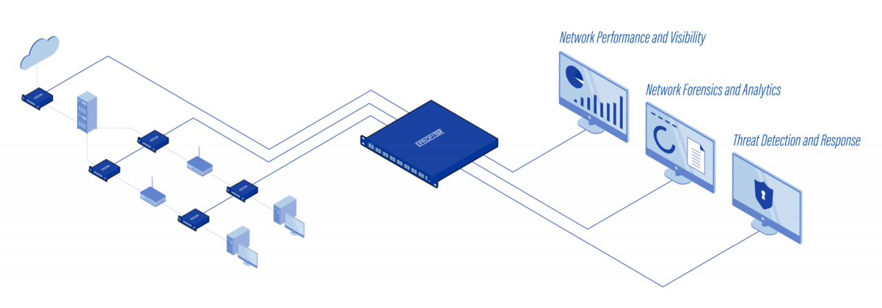 Network Traffic Aggregators - Profitap