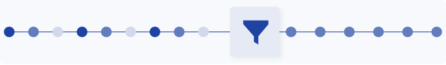 X2-6400G | Next-Generation Network Packet Brokers | Profitap
