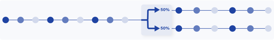 X2-6400G | Next-Generation Network Packet Brokers | Profitap