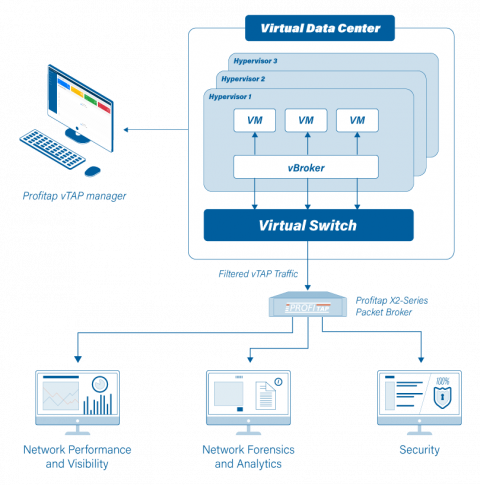 Profitap vTAP | Packet-Level Visibility into Your Virtual Traffic ...