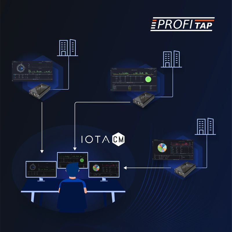 End-to-End Smart Network Visibility Solutions | Profitap