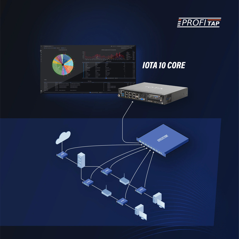 End-to-End Smart Network Visibility Solutions | Profitap
